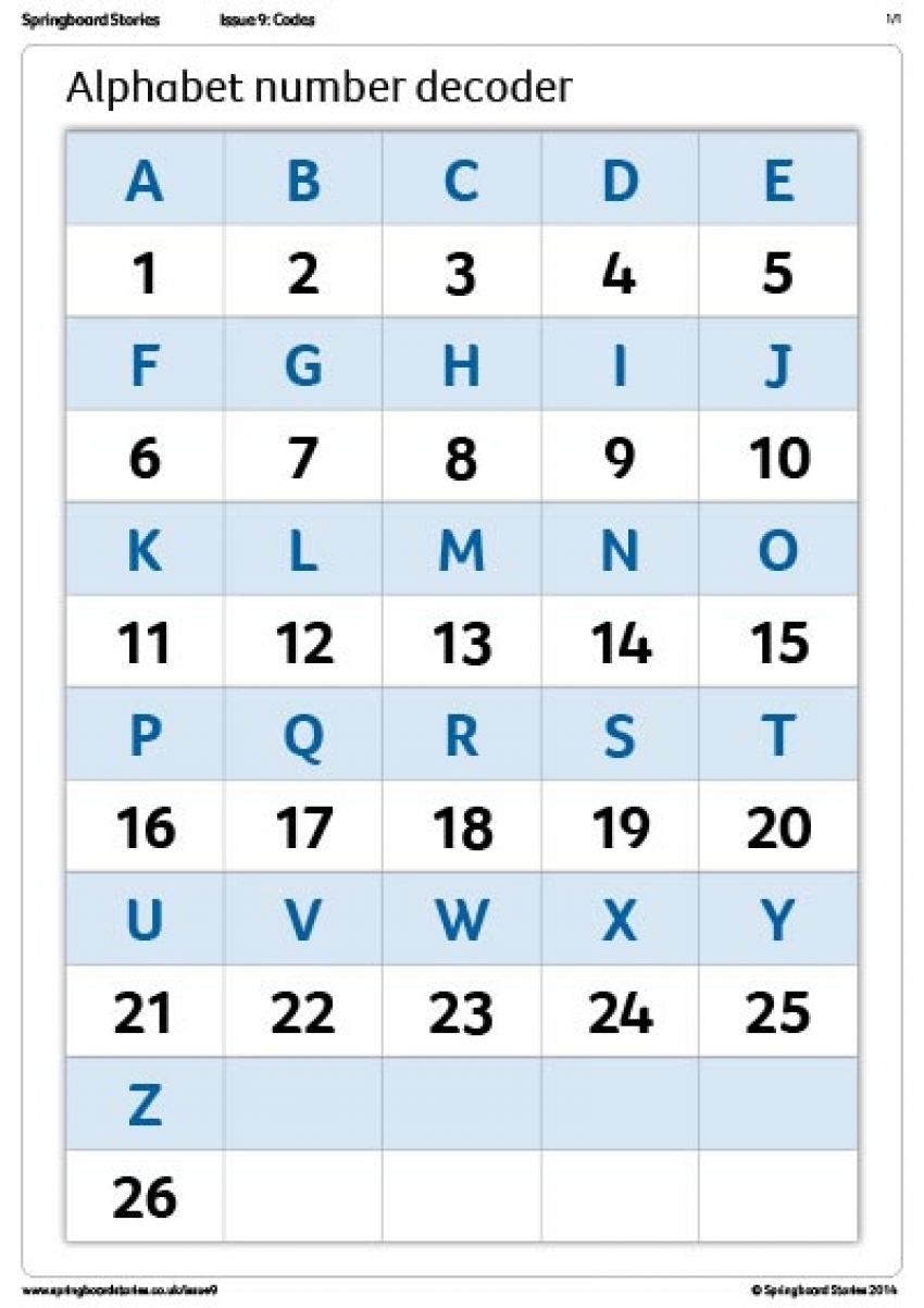 Codes Primary Topic Springboard Stories Codes Primary Topic Springboard Stories